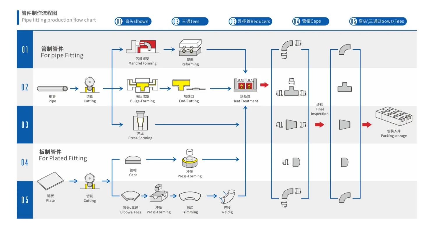 90 Degree Stainless Steel Elbow - Yasco Steel